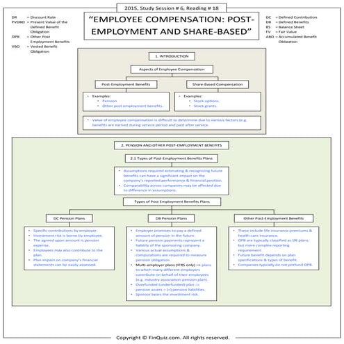 Employee compensation | PDF