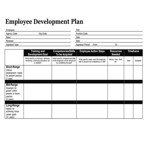 EmployeeDevelopmentPlanTemplate[1].doc | Career Planning | Careers