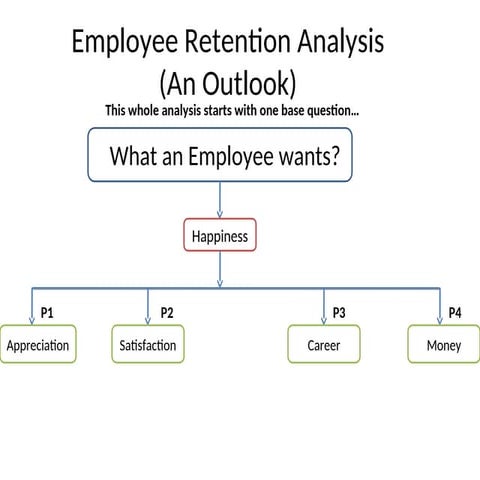 Employee engagement system at most of the offices.ppt