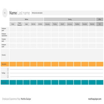 Employee Journey Map by @marthaquispe | PDF