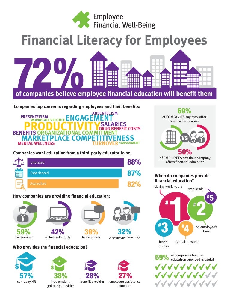 Infographic: Financial Literacy for Employees