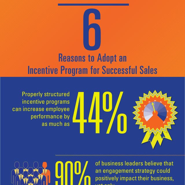 6 Reasons to Adopt an Incentive Program for Successful Sales | PDF