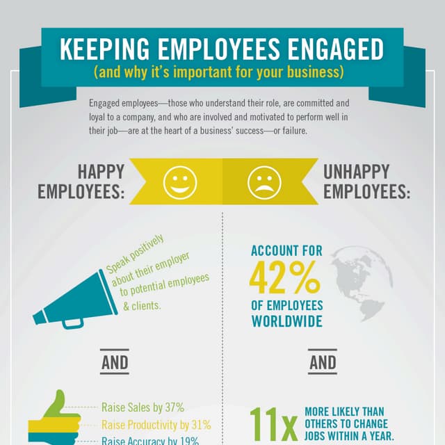 Keeping Employees Engaged | PDF