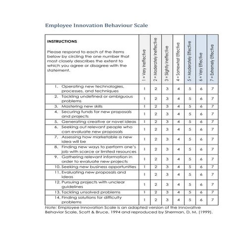 Leader behavior description questionnaire