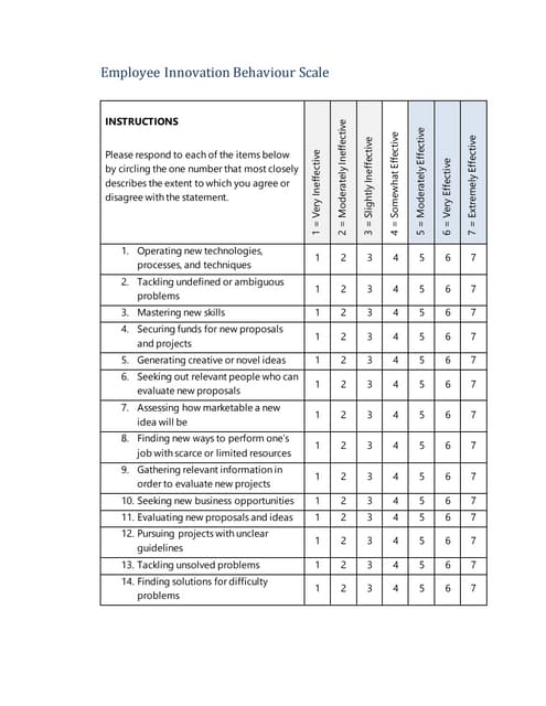 Employee job performance scale | DOCX | Resume Writing and Advice | Job ...