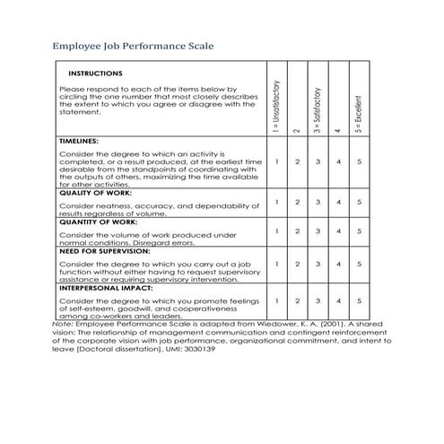 Employee job performance scale | DOCX