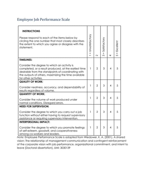 Task performance scale | DOCX