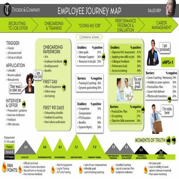 Employee journey map example | PDF