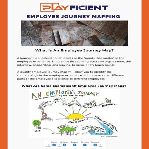 Employee Journey Map Guide | PDF