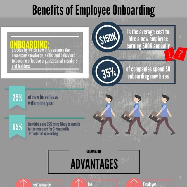 Benefits of Employee Onboarding | PDF
