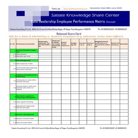 Employee performance matrix-Balanced Score Card | PDF | Sales | Business