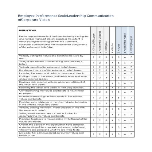Employee performance scale leadership communication of corporate vision ...