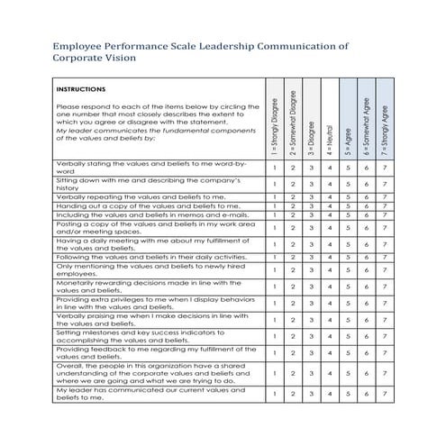 Employee performance scale leadership communication of corporate vision ...