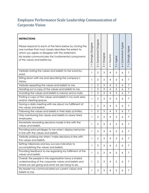 Leader behavior scale | DOCX | Education