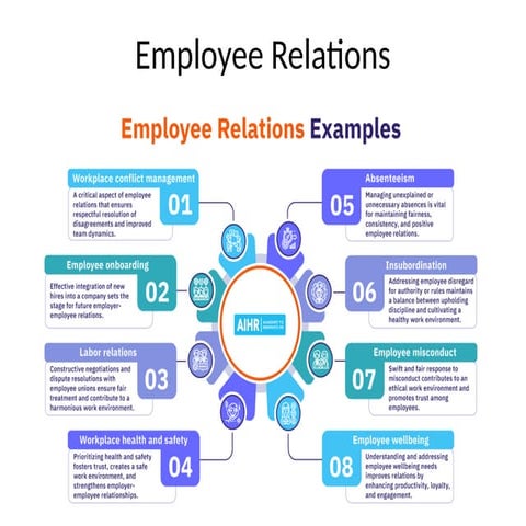 Employee Relations and its importance ppt | PPTX