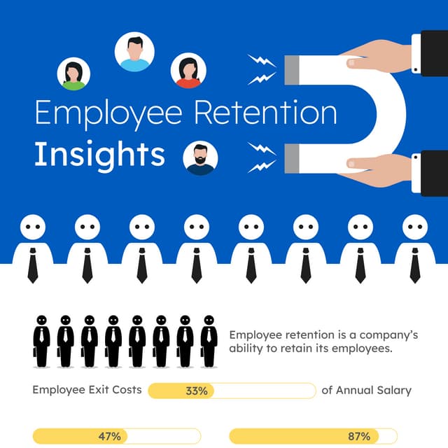 Employee Retention Insight | PDF