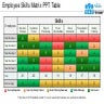 Employee Skills Matrix Ppt Table | PDF