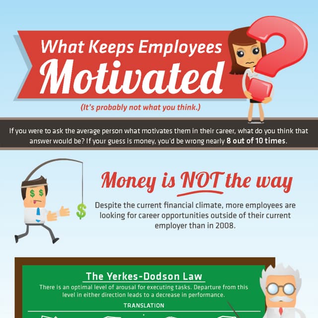 How to Motivate Employees [infographic] | PDF