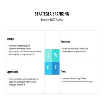 Employee SWOT Analysis Visual Charts Presentation in Blue White Teal ...