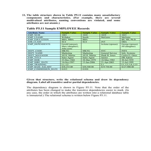 Employee table | PDF