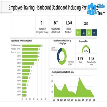 Employee Training Headcount Dashboard Including Participants | PDF