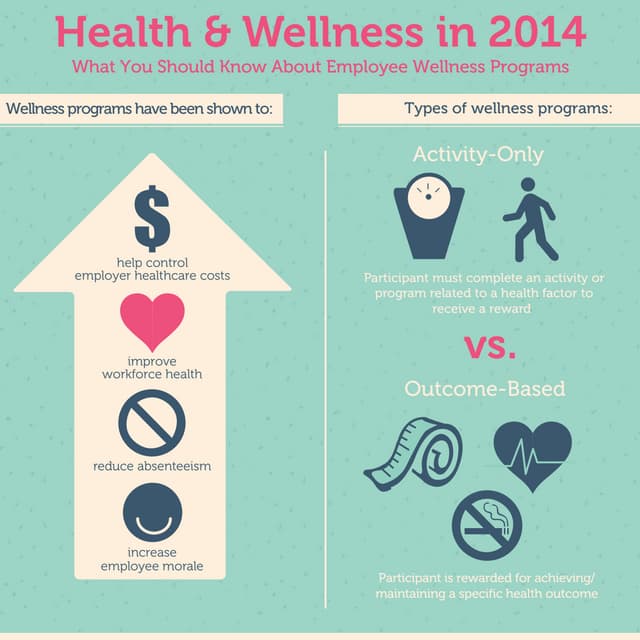 Corporate wellness infographic | PDF