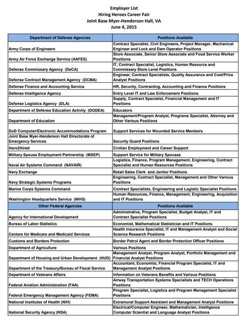 Act career maps (warrant officer) en-us-120 a | PDF | Professional ...