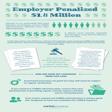 Employer Penalized $1.8 Million for COBRA violation | PDF
