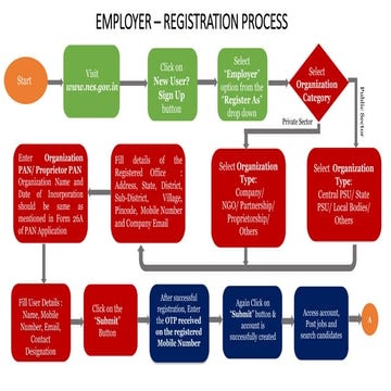 Employer Registration Flowchart.pdf