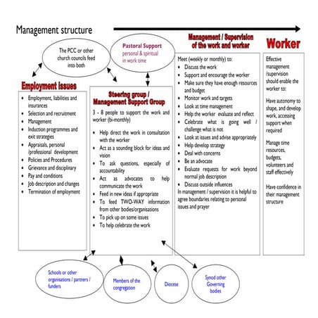Effective board performance | PPTX