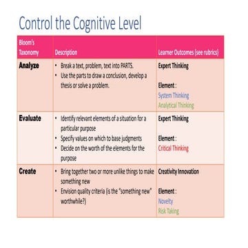 Employing Different Type of Thinking with Learner Outcome.pdf