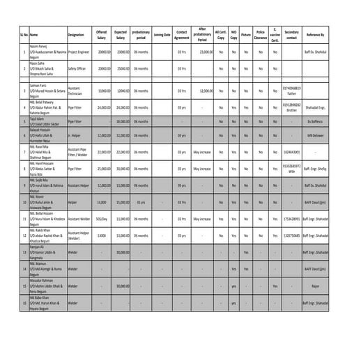 Employment List for new employment for CS | PPT