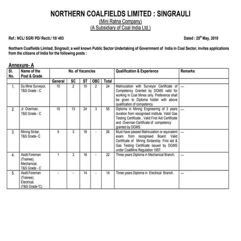 Employment notification 25_05_2010[1] | PPT