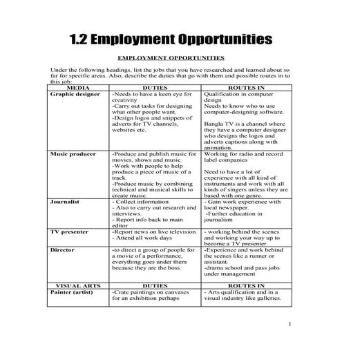 1.2 Employment opportunities worksheet | DOC | Resume Writing and ...