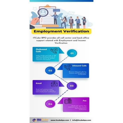 ITCube Employment Verification Process | PDF