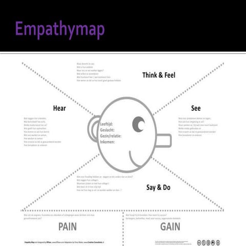 InGame 2016 Empathy map | PPT