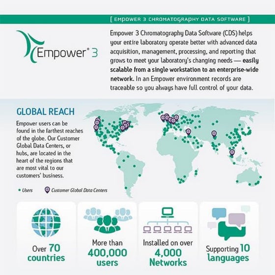 Tandem Quad Mass Spectrometry Timeline Infographic | PDF
