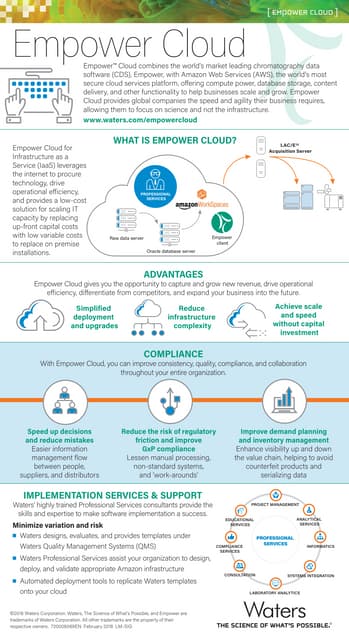 Empower 3 Chromatography Data Software Infographic | PDF