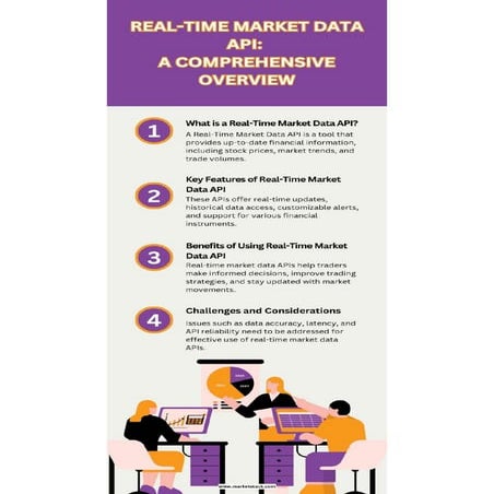 Empowering Trading Decisions with Real-Time Market Data API | PDF