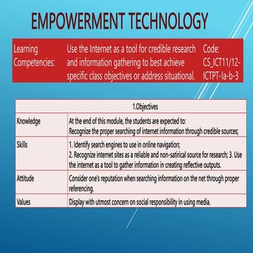 EMPOWERMENT TECHNOLOGY (1).pptx
