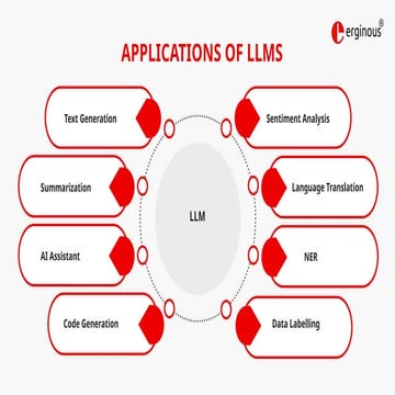 Empower with visual charts__________.pptx