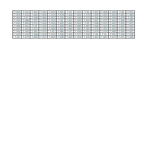 Tukey q table | PDF