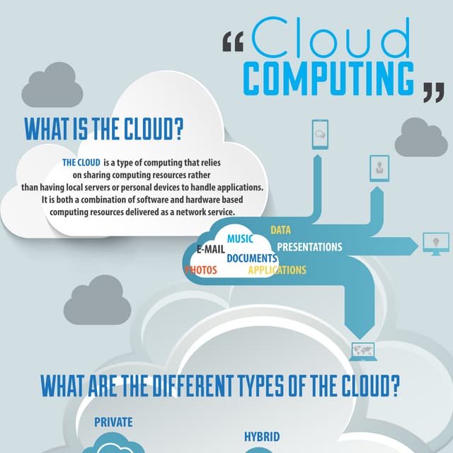 Cloud Computing Infographic | PDF