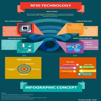 Rfid Infographic | PDF