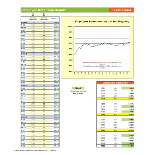 Emp retention 2012 final | PDF