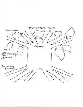 Basic introduction to the emotional freedom technique presenter ...