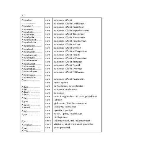 Emrat e bukur musliman meshkuj | RTF