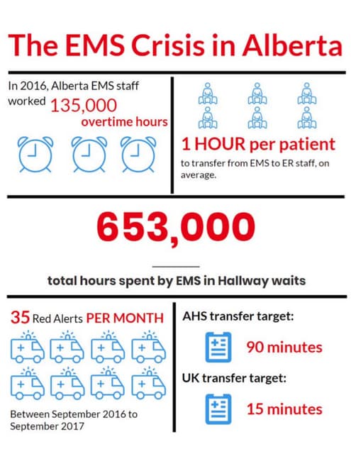 AMBULANCE OFFLOAD DELAY: The Impact on Paramedics and Patient Care | PDF