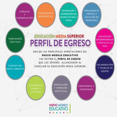 Ems perfil de_egreso | PPT