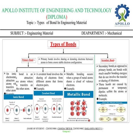 Engineering material presentation of bonds.pptx